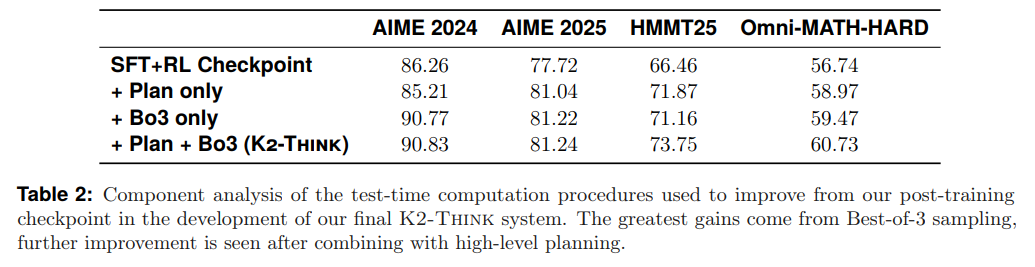 K2-Think: A Parameter-Efficient Reasoning System - ArXivIQ