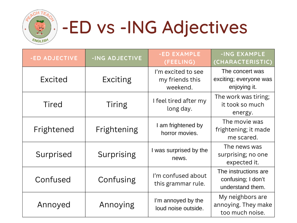 How To Use -ED & -ING Adjectives Correctly