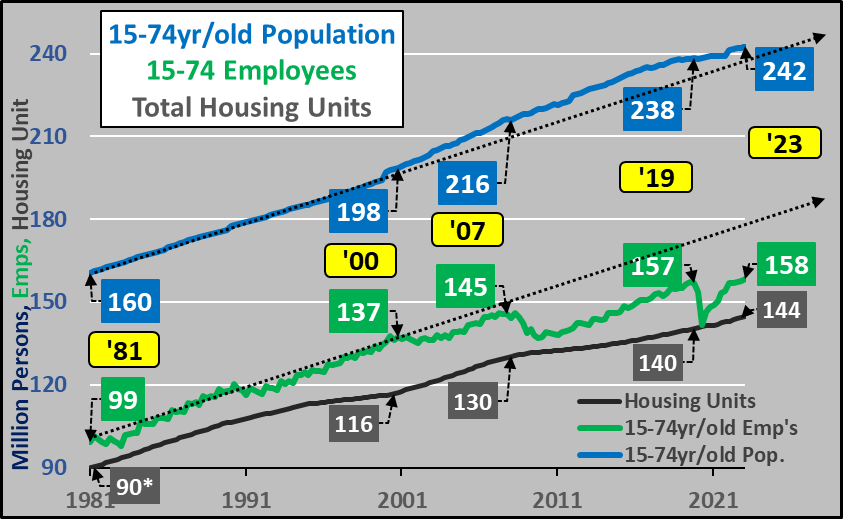 My Favorite Chart on Housing - by Rob Hahn