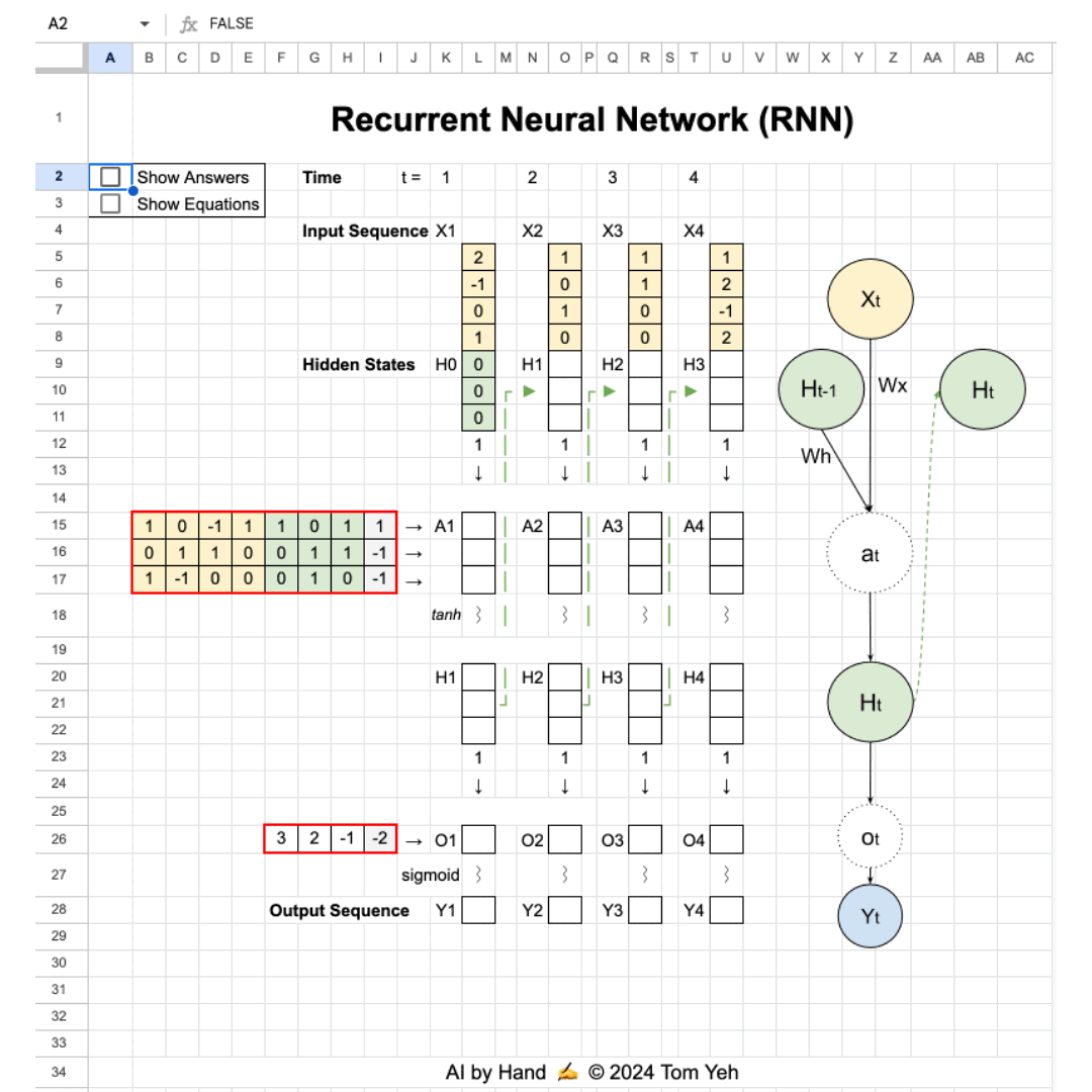 Recurrent Neural Network - by Prof. Tom Yeh - AI by Hand ️