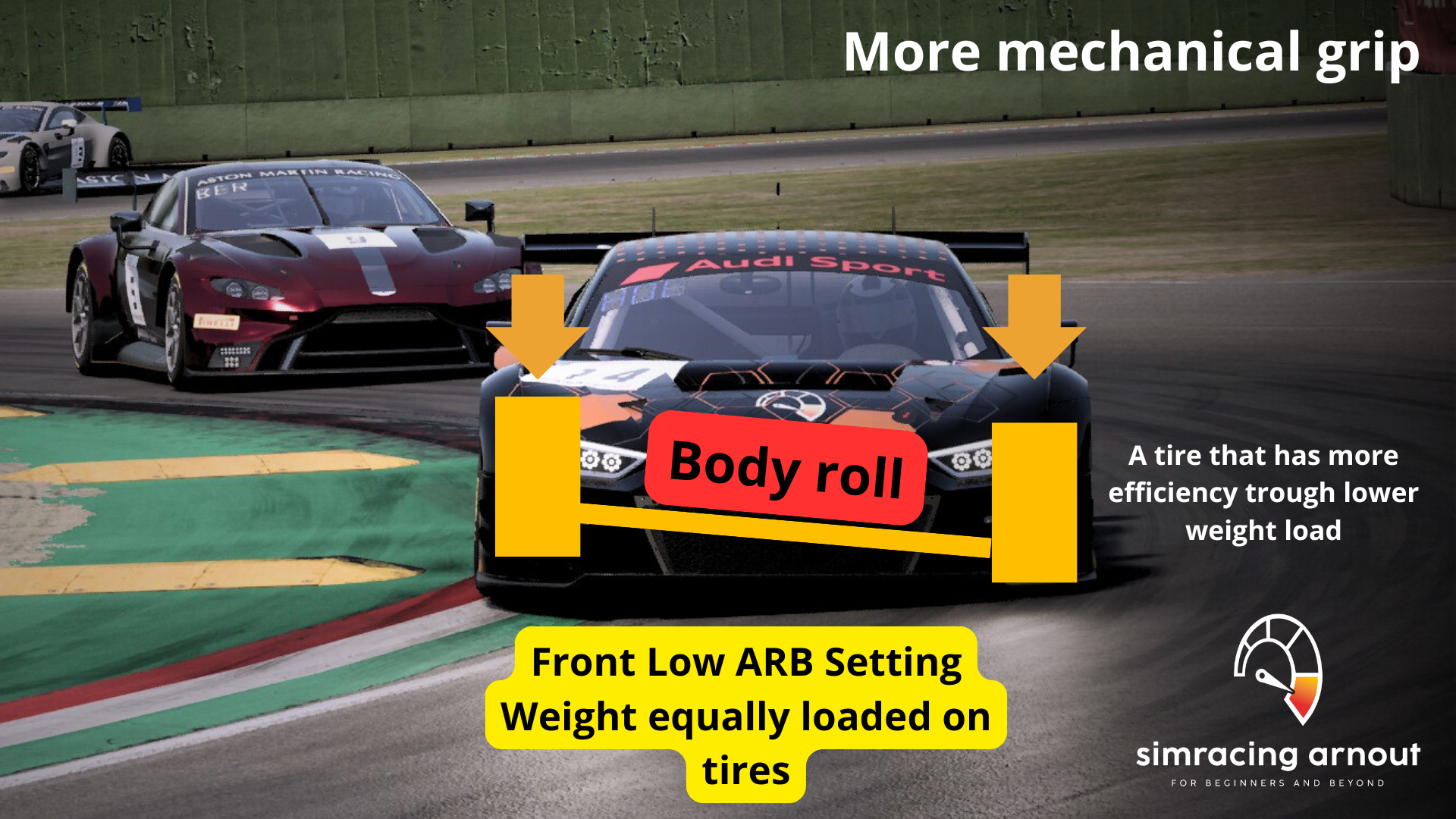The Right Anti-Roll Bar Setting - Simracing Arnout