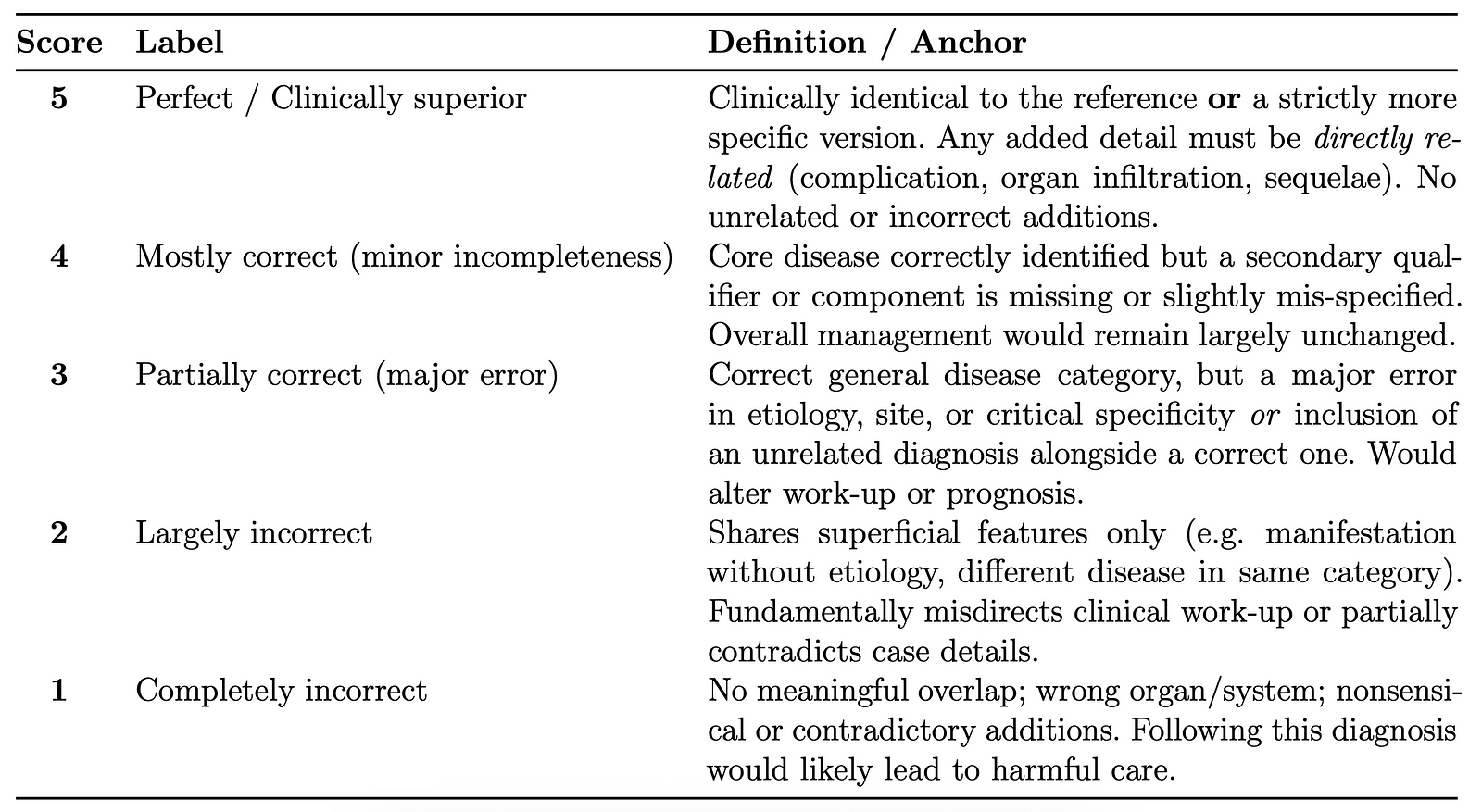 Microsoft Reveals Its Path To Medical Superintelligence