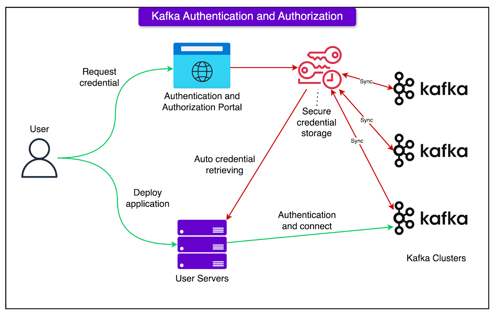 1.8 Trillion Events Per Day with Kafka: How Agoda Handles it