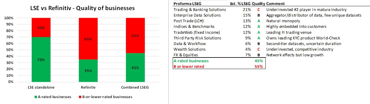 London Stock Exchange (LSEG) - by Marathoner