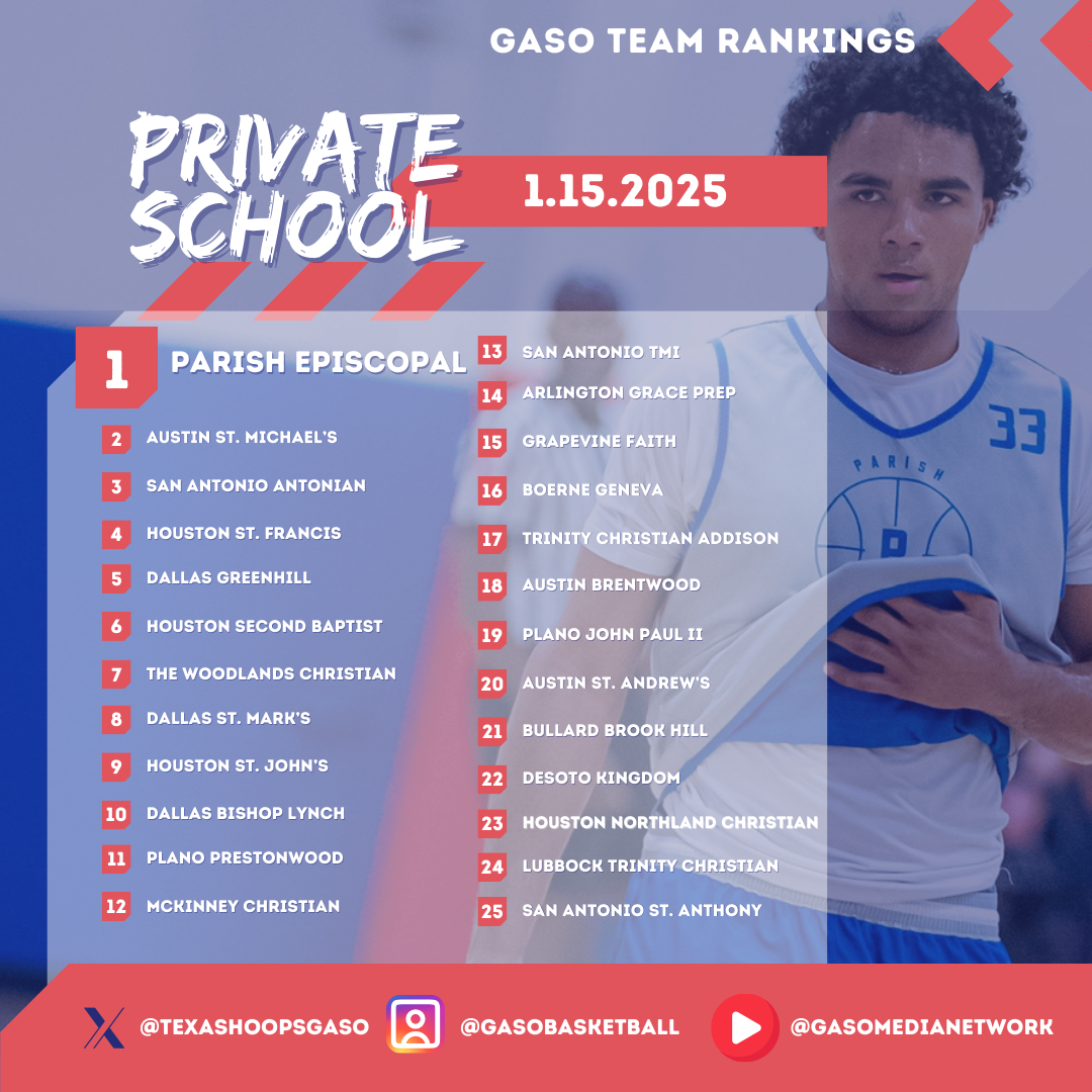 2026 Prospect Rankings Refresh - GASO FastBreak