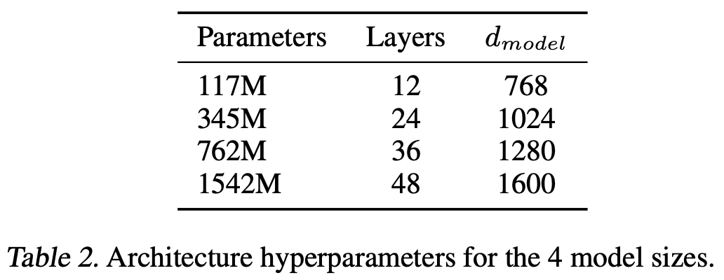Scaling Laws for LLMs: From GPT-3 to o3