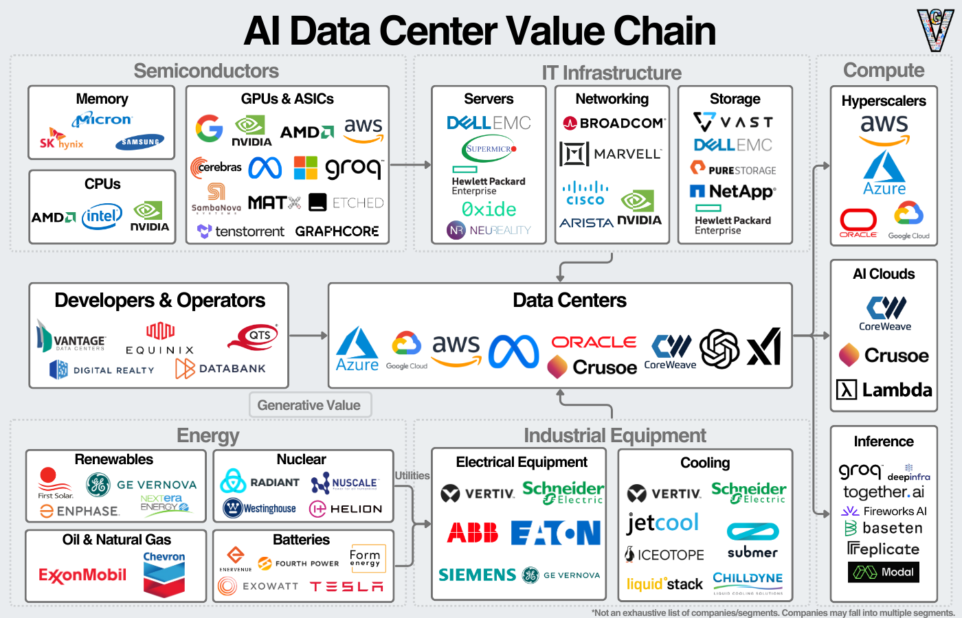 A Primer on AI Data Centers - by Eric Flaningam