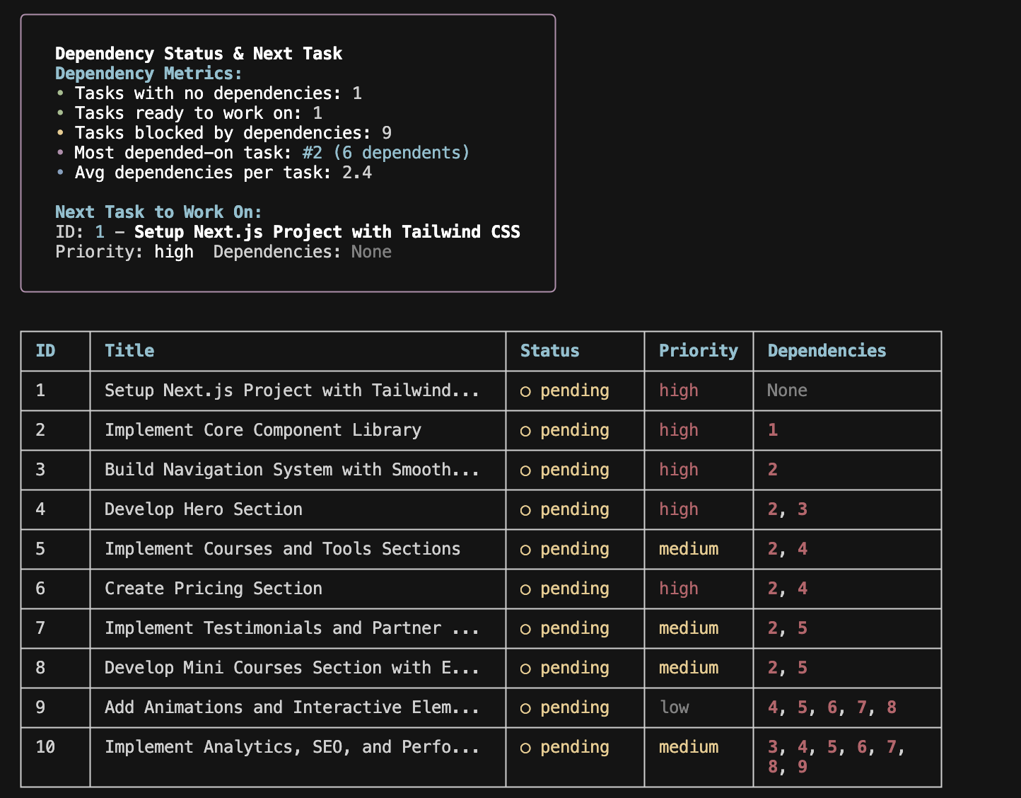 [Workflow] 10x Your AI Workflow: Master Task-master with Claude + Cursor