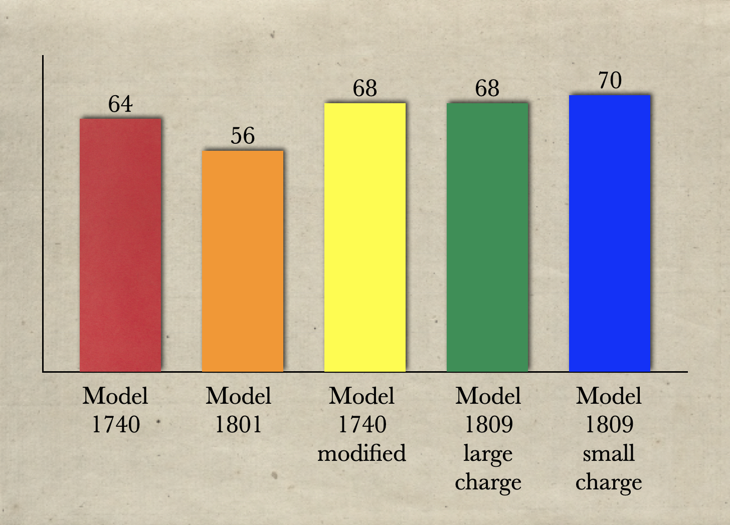 The Accuracy of Prussian Muskets