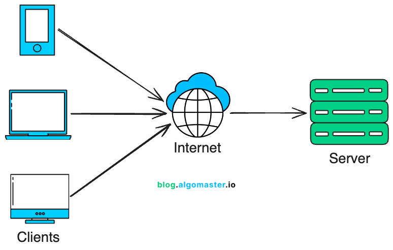 9 Software Architecture Patterns EVERY Developer Should Know