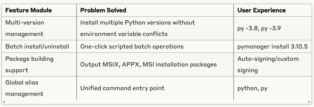End Python Environment Hell with PyManager - by Meng Li