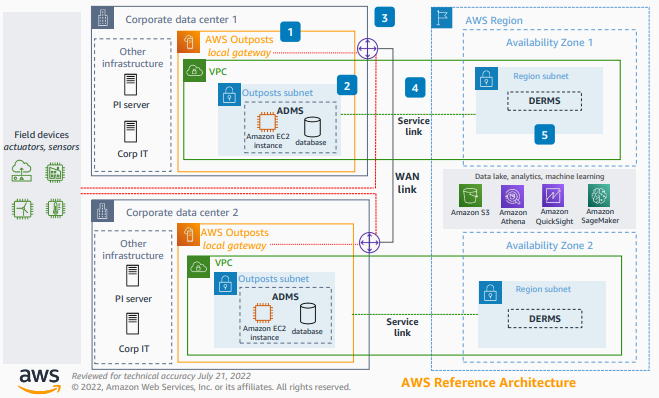 Grid management software: ADMS - by Stephen Young