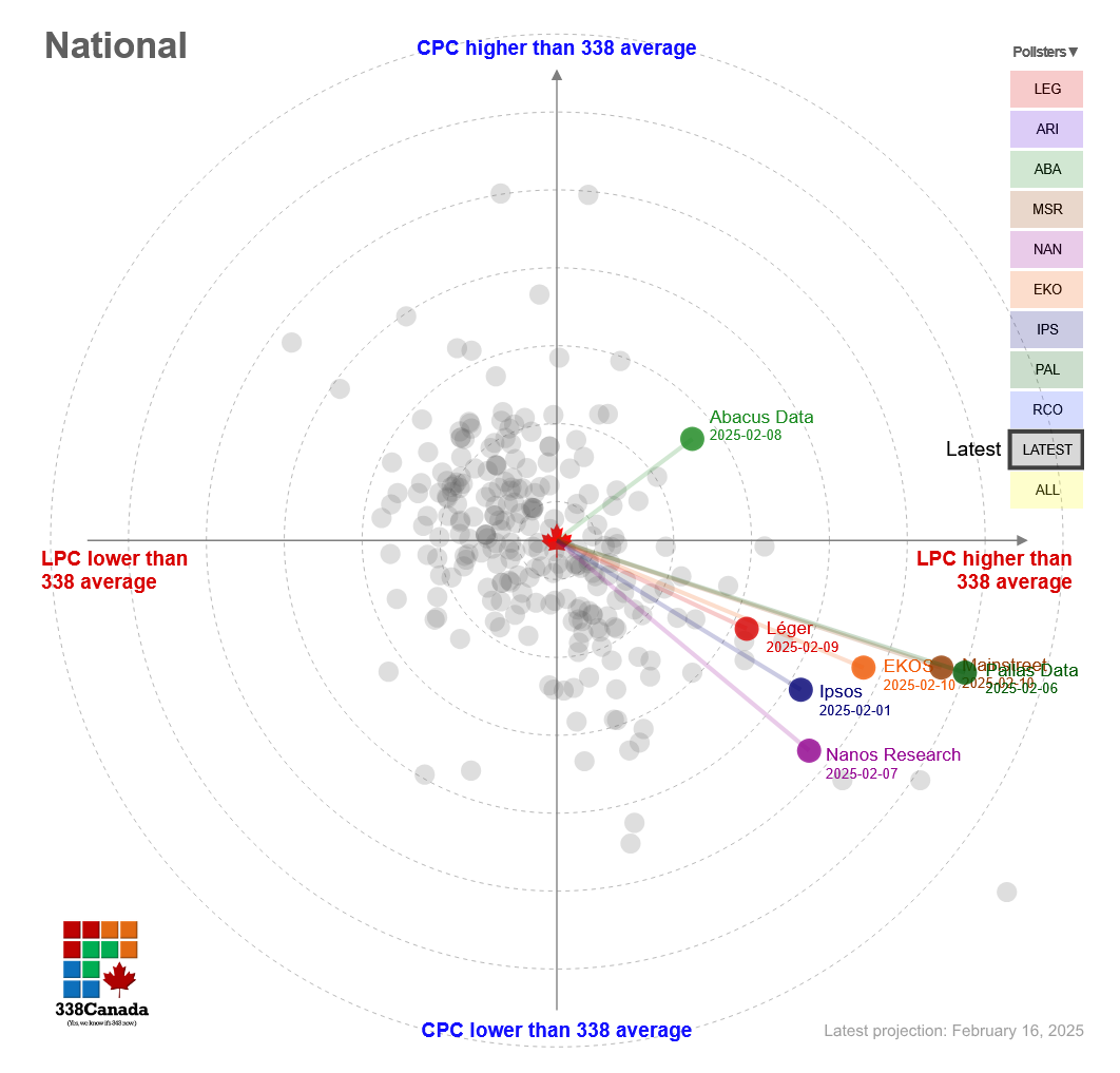 338 Sunday Update: The Ground is Shifting—Can the Conservatives Hold On?