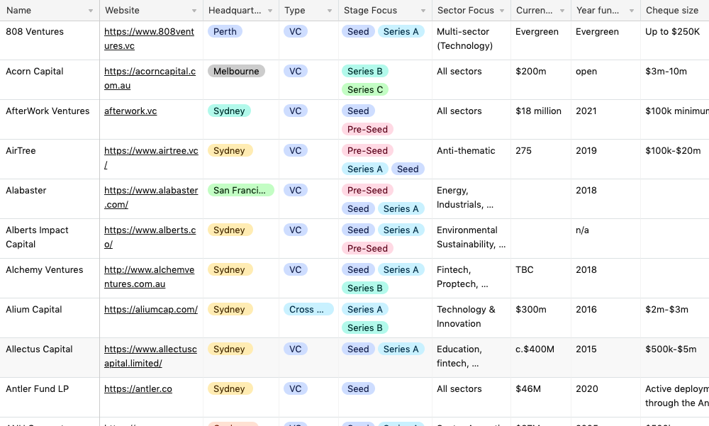 The VC list of VC lists - 51 databases listed