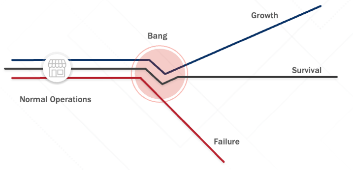 The Evolution of Left of Bang - by Patrick Van Horne