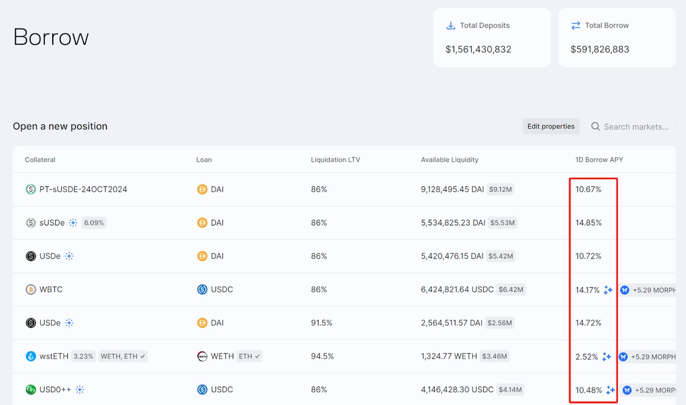 从借贷产品到基础设施：Morpho 的金融复兴蝶变之路 - 深潮 TechFlow