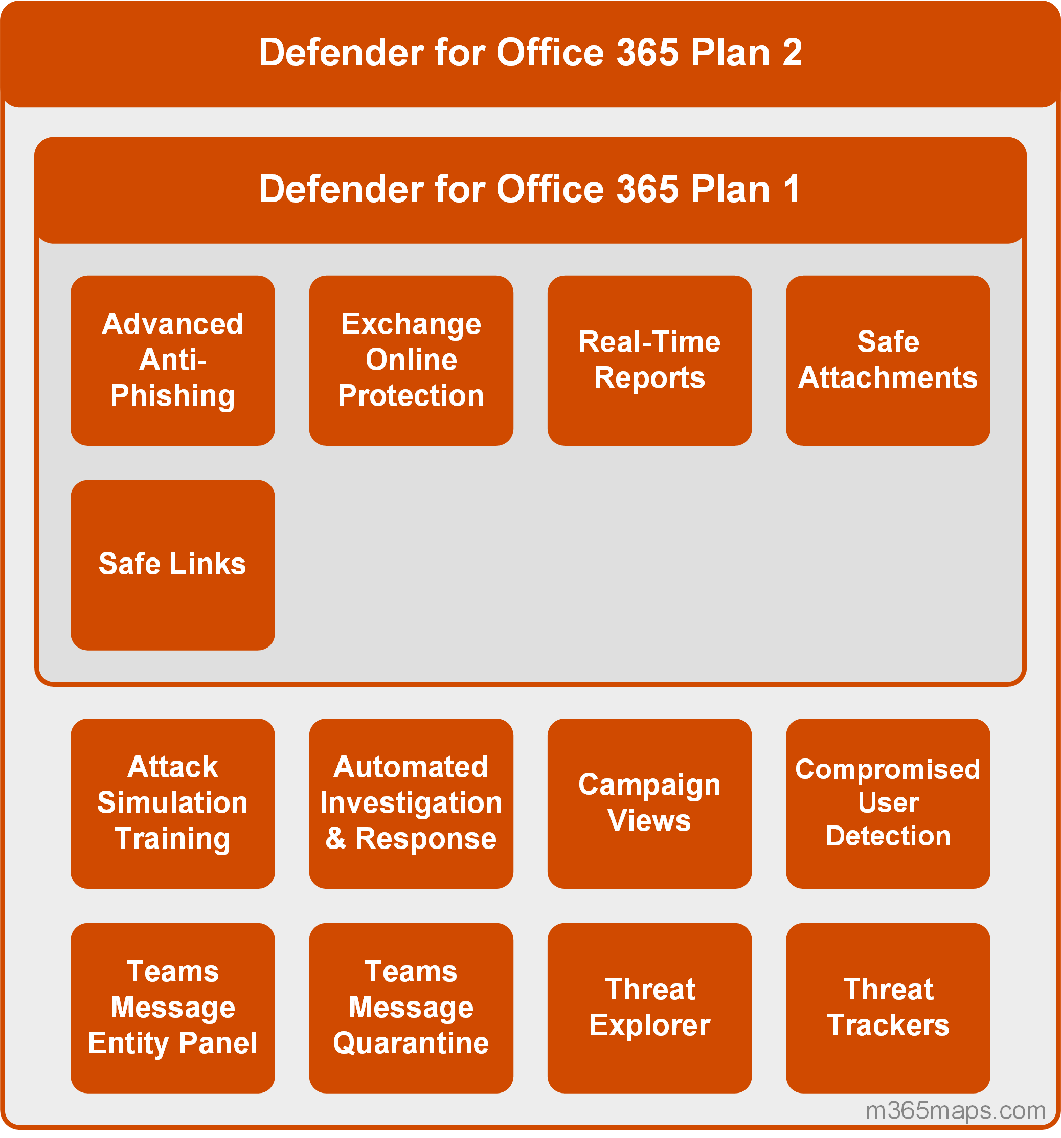 Microsoft Defender for Office 365 Deep Dive: Part 1