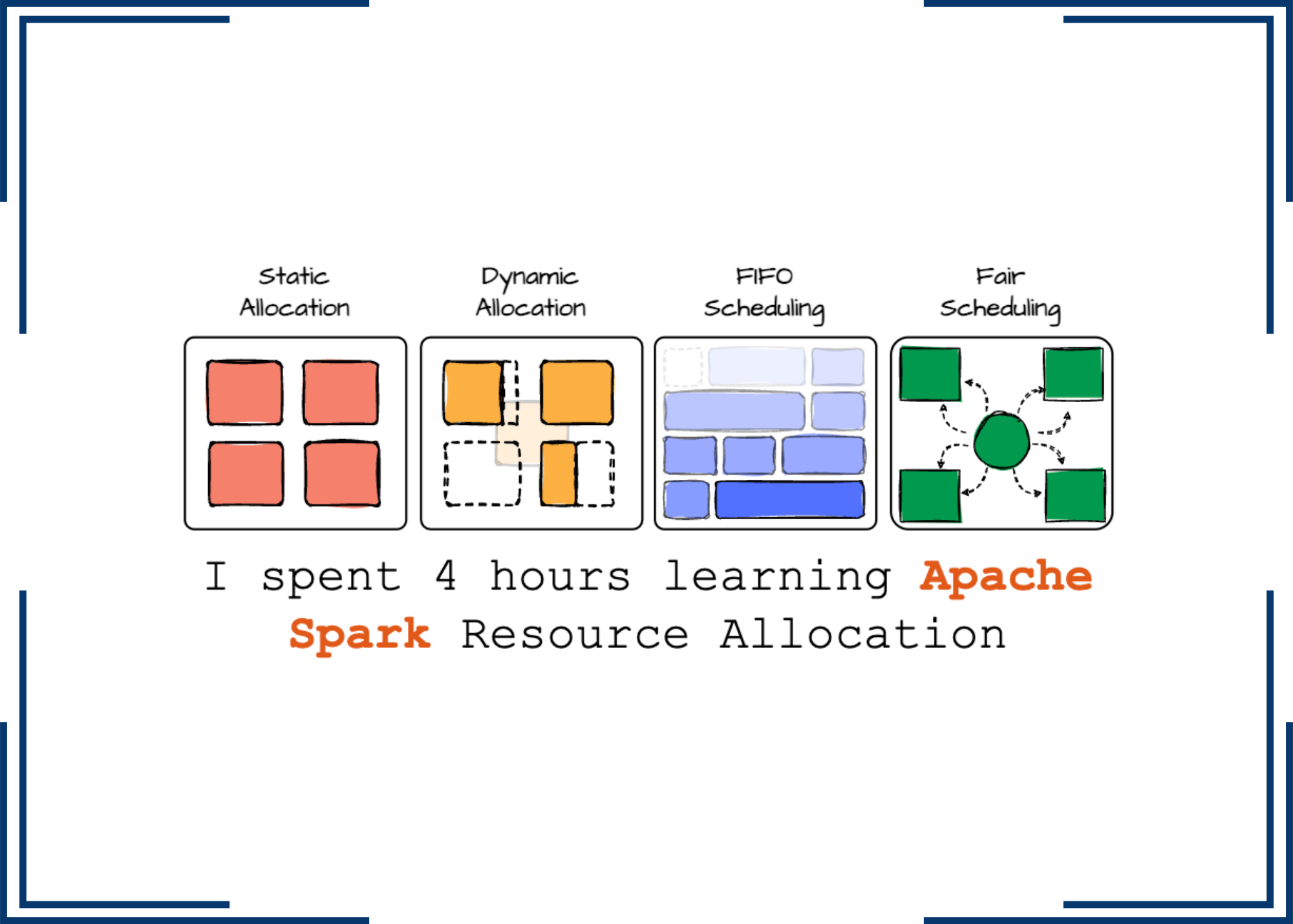 I spent 4 hours learning Apache Spark Resource Allocation
