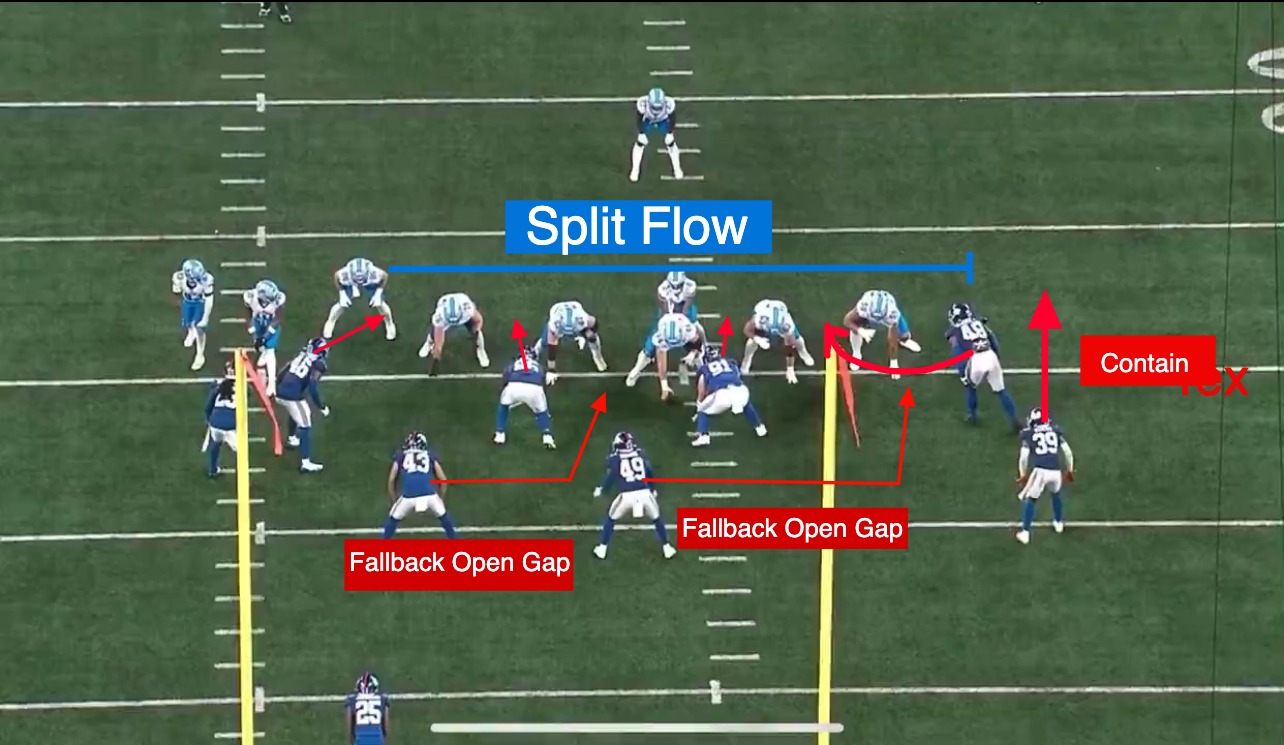 Linebacker Gap Fits vs Split Zone - by Matt Saunders