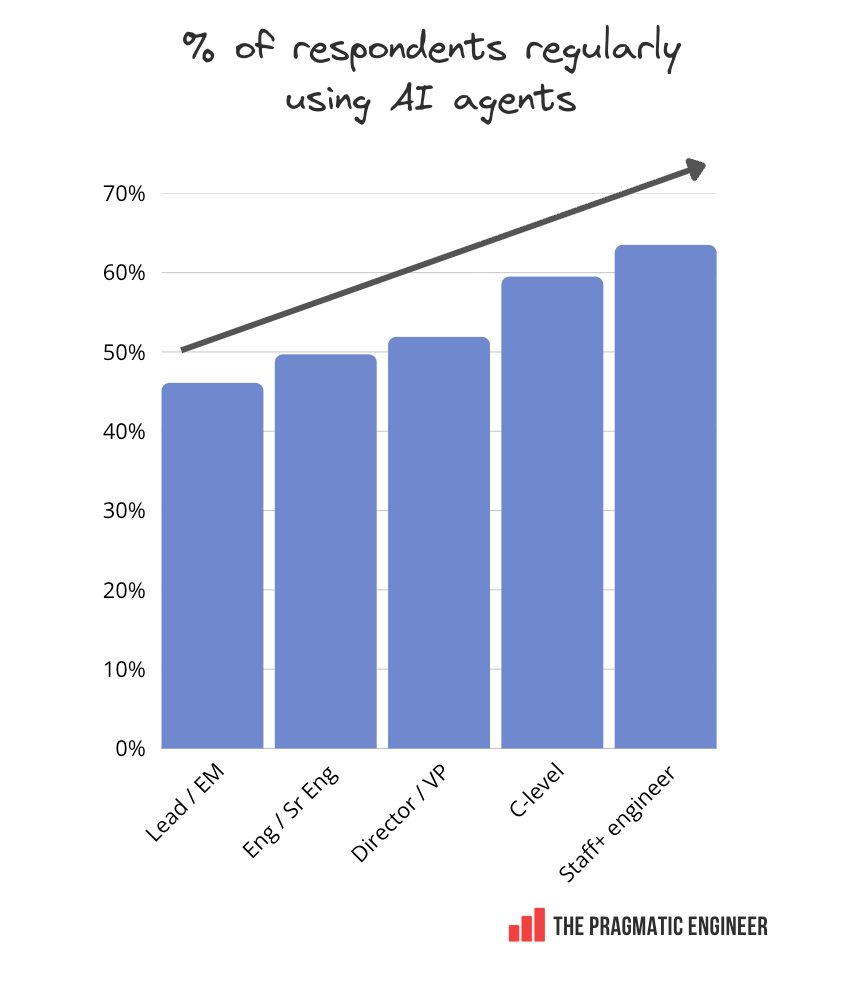 AI Tooling for Software Engineers in 2026