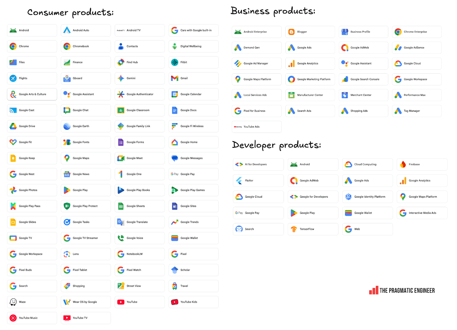 Inside Google's Engineering Culture: Part 1