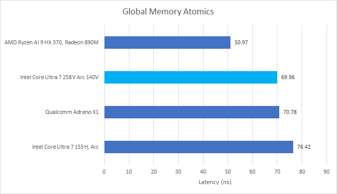 Lunar Lake’s iGPU: Debut of Intel’s Xe2 Architecture