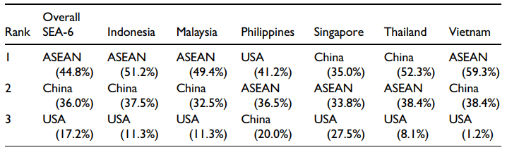 ASEAN 2025 Security Agenda in Focus with ADMM and ADMM-Plus Meets