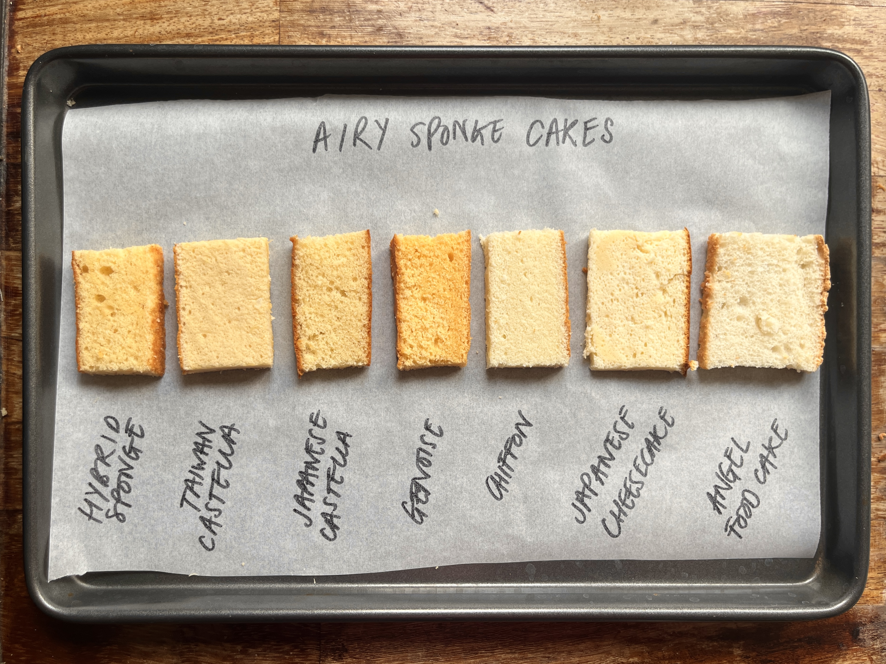 Kitchen Project #106: Guide to Airy Sponge Cakes