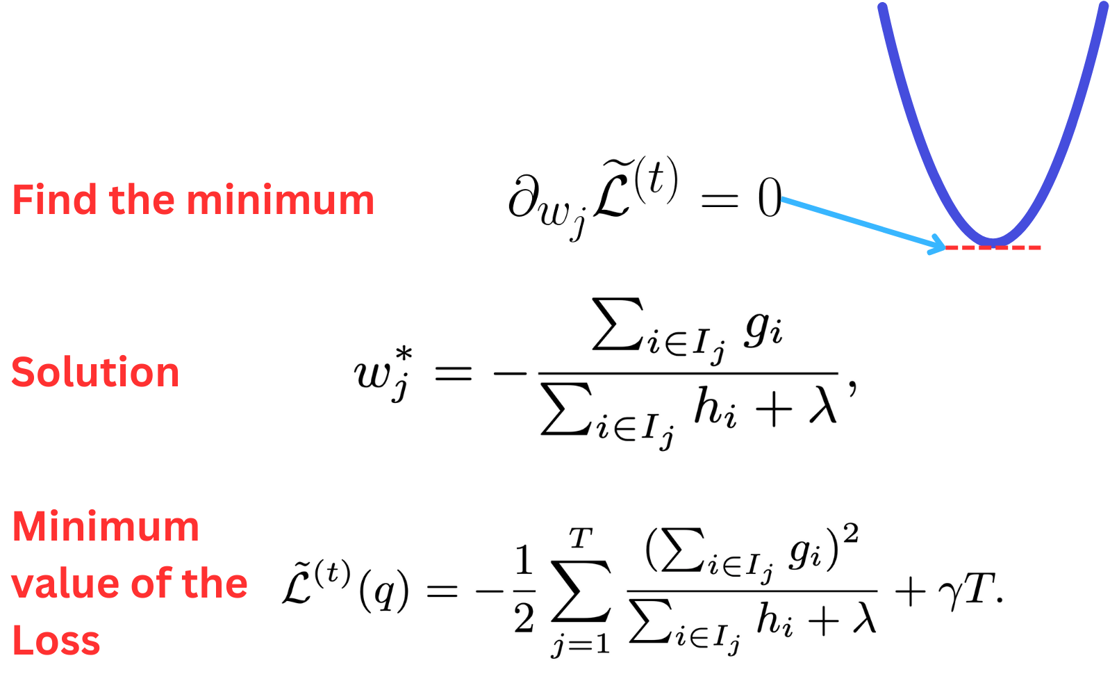 GBM vs XGBoost vs LightGBM vs CatBoost
