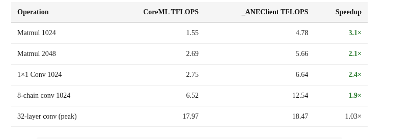 Inside the M4 Apple Neural Engine, Part 2: ANE Benchmarks