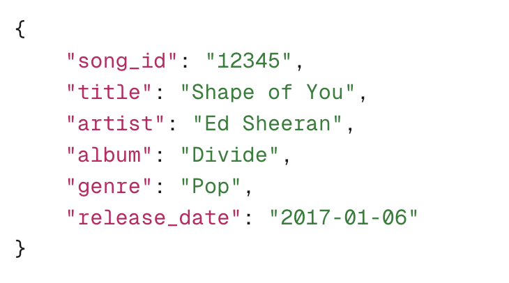 Design Spotify - System Design Interview