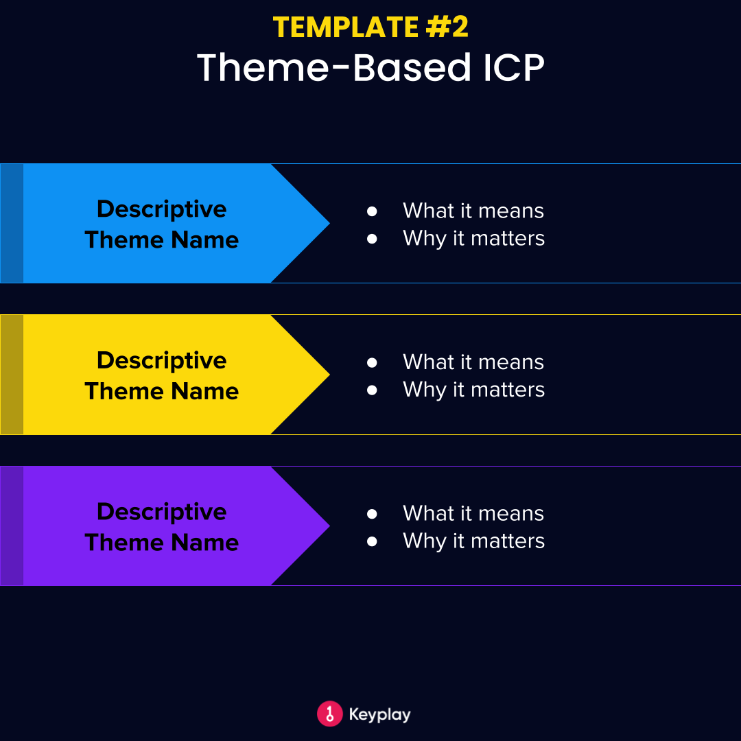 3 proven ICP definition templates