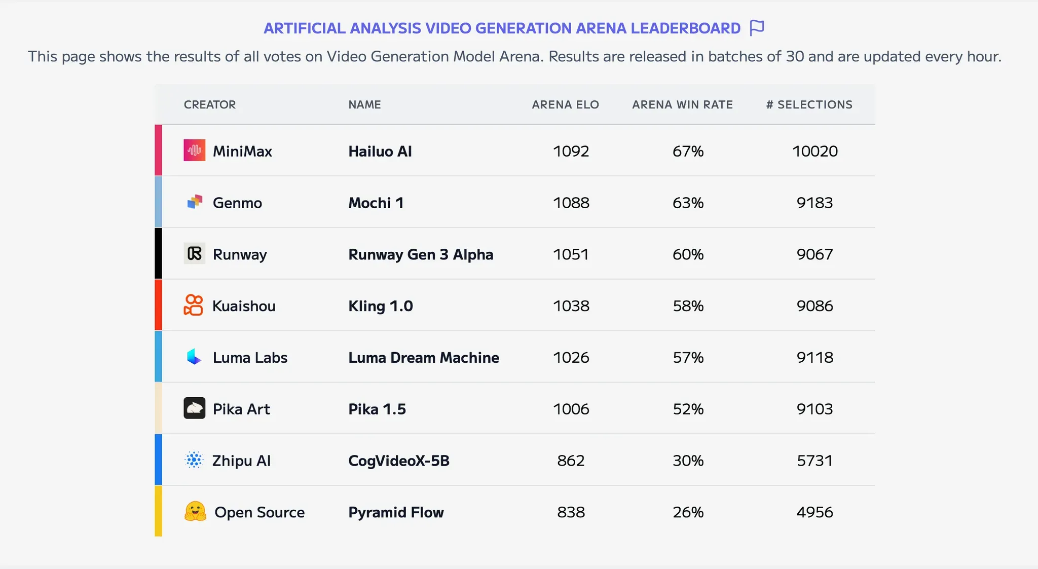 Run Mochi in ComfyUI with consumer GPU - by Jo Zhang