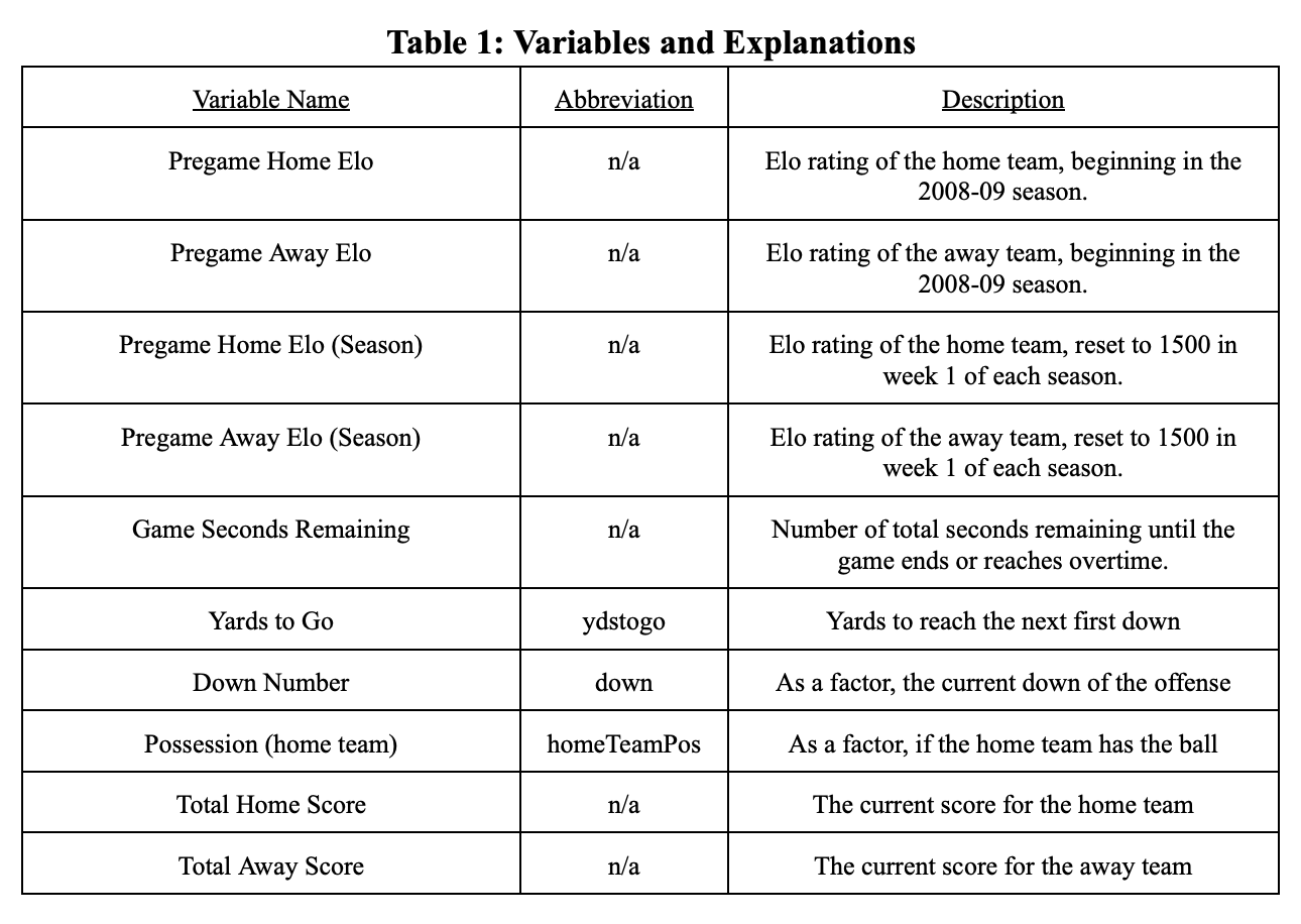 Real-time NFL Win Prediction with Machine Learning