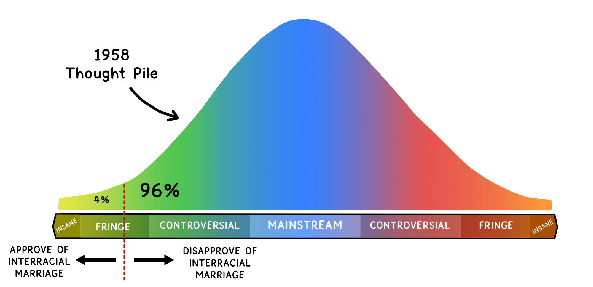 An Illustrated Guide to Self-Censorship - by Tim Urban