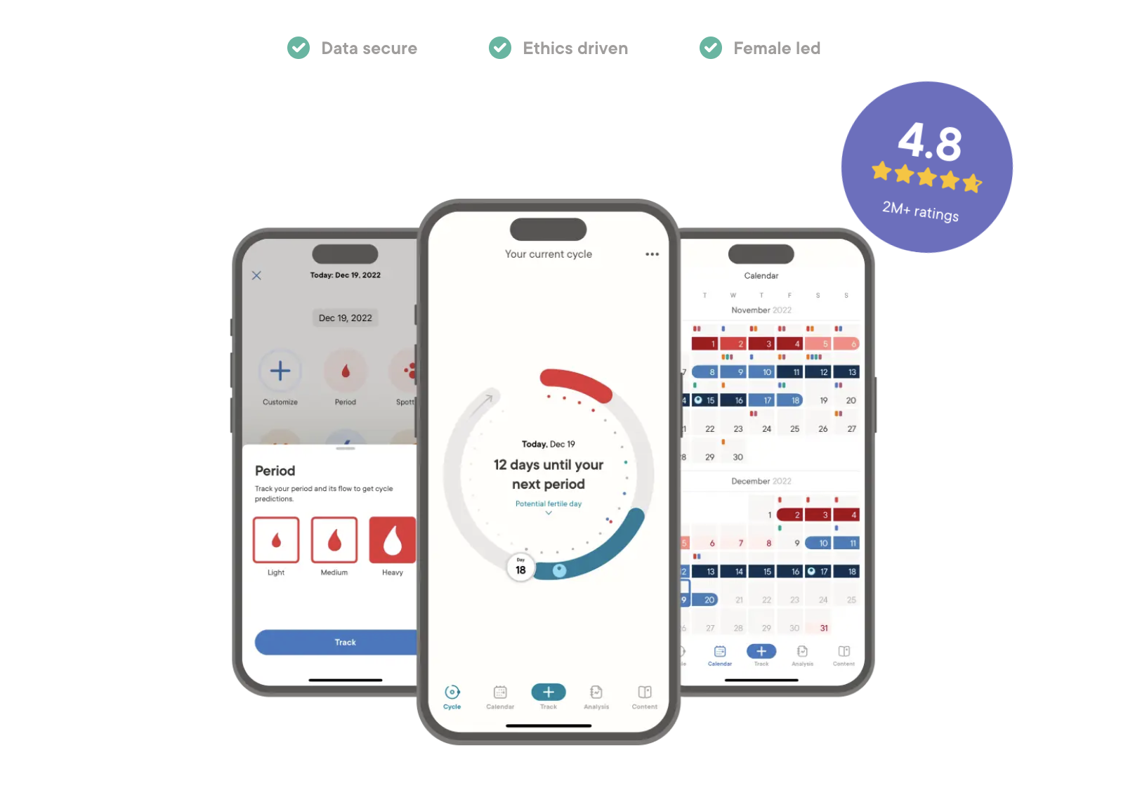 The top female-founded period and cycle tracking apps for 2025
