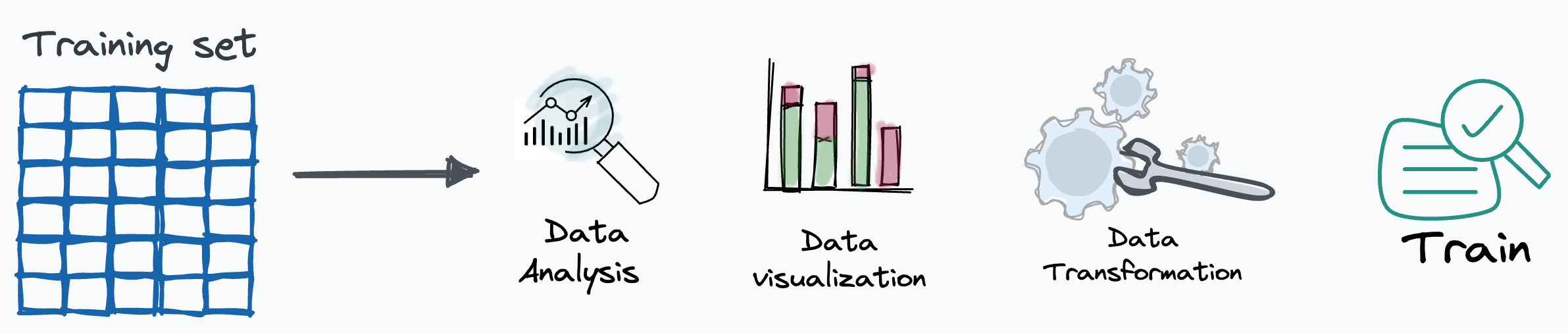 How to Actually Use Train, Validation and Test Sets