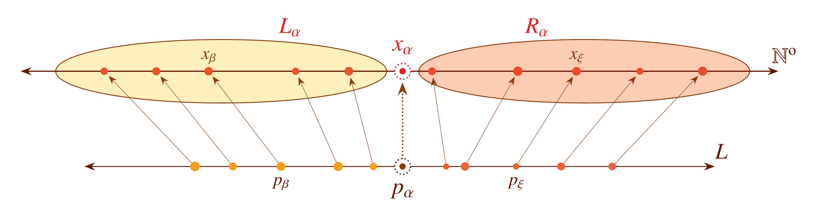 The surreal numbers - by Joel David Hamkins