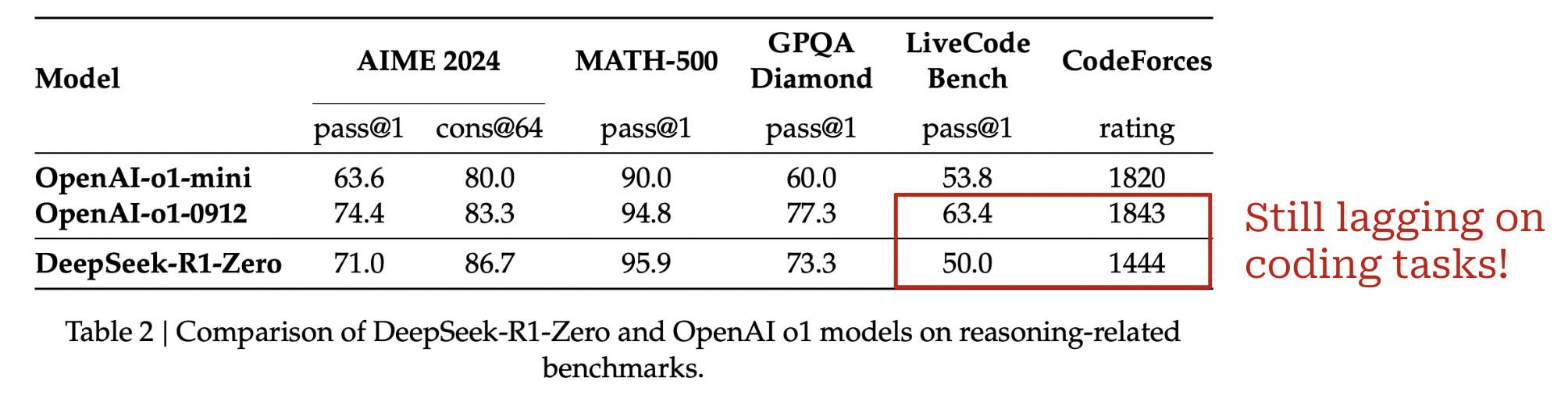 Demystifying Reasoning Models - by Cameron R. Wolfe, Ph.D.