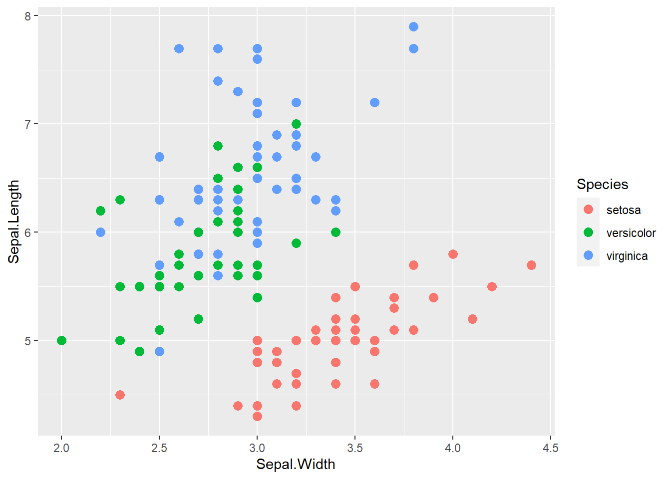 ggplot2 + plotly: Simply animate your ggplot2 graphs by utilizing one ...