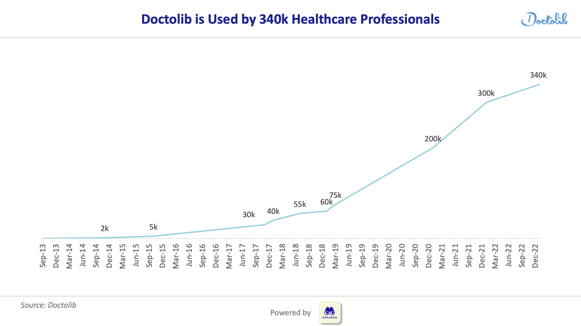 🩺 Doctolib - The All-In-One Solution for Independent Healthcare ...