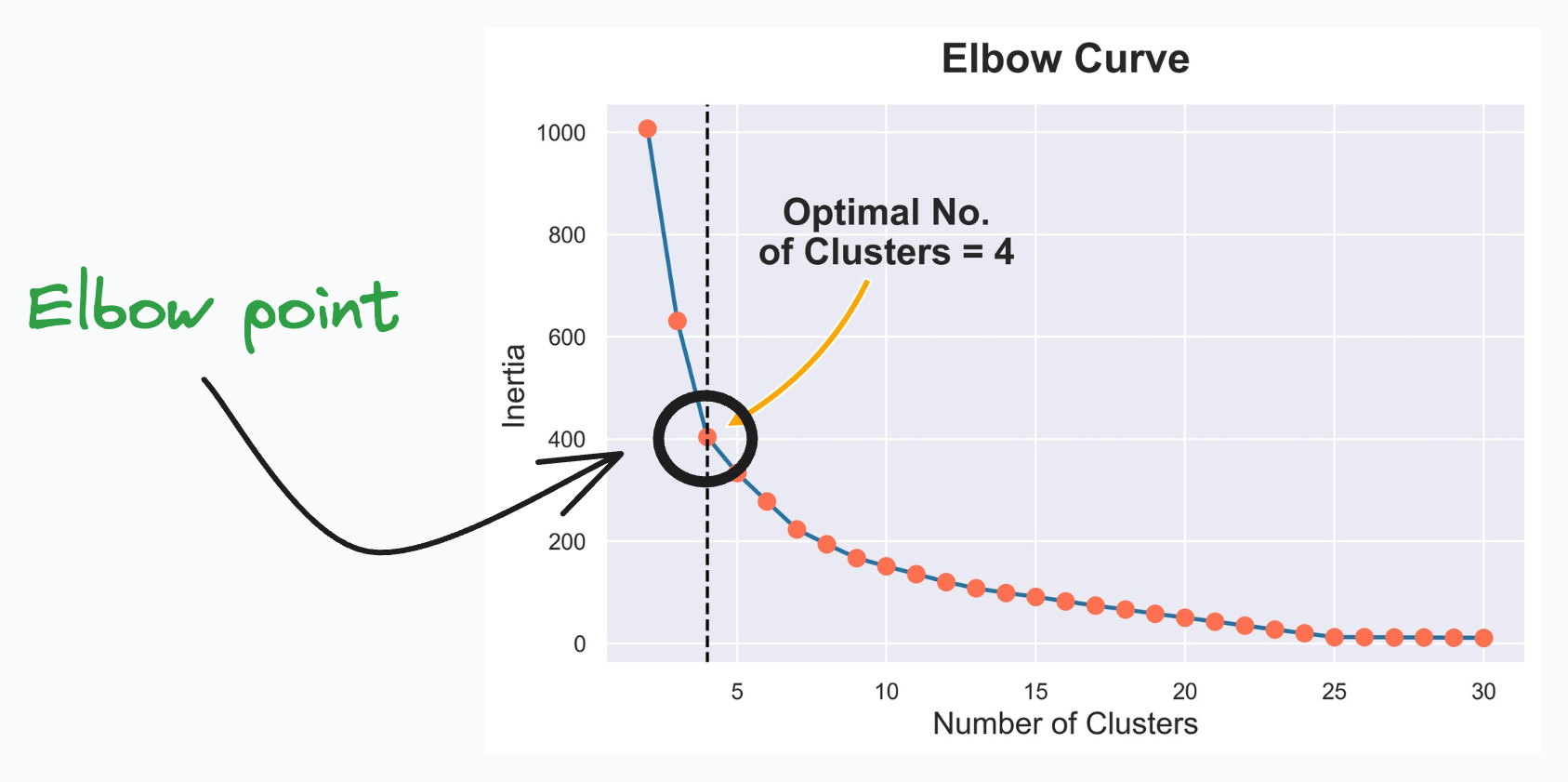 11 Essential Plots That Data Scientists Use 95% of the Time