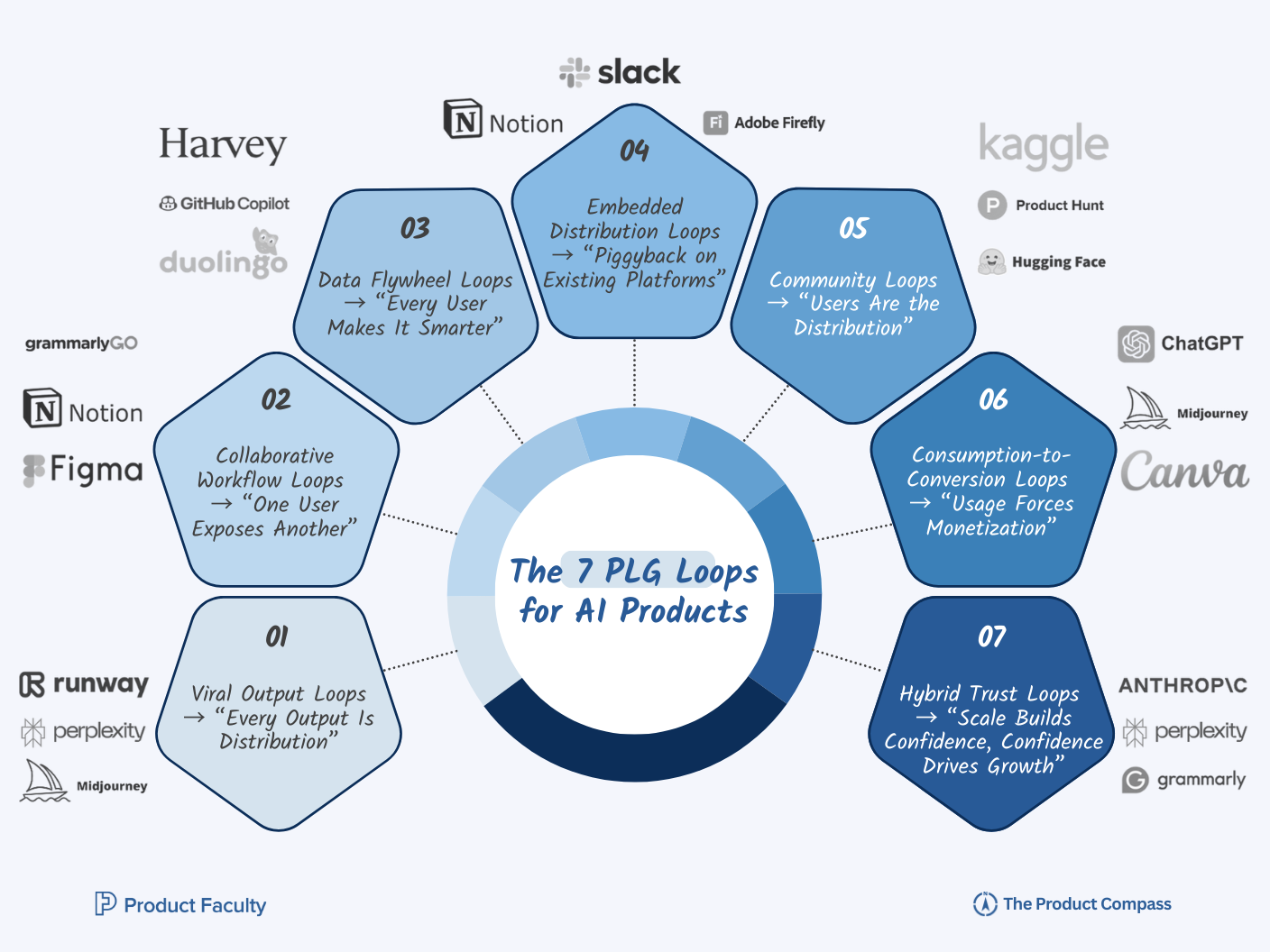 Paweł Huryn (@huryn): "In SaaS, PLG meant free trials, referral bonuses ...
