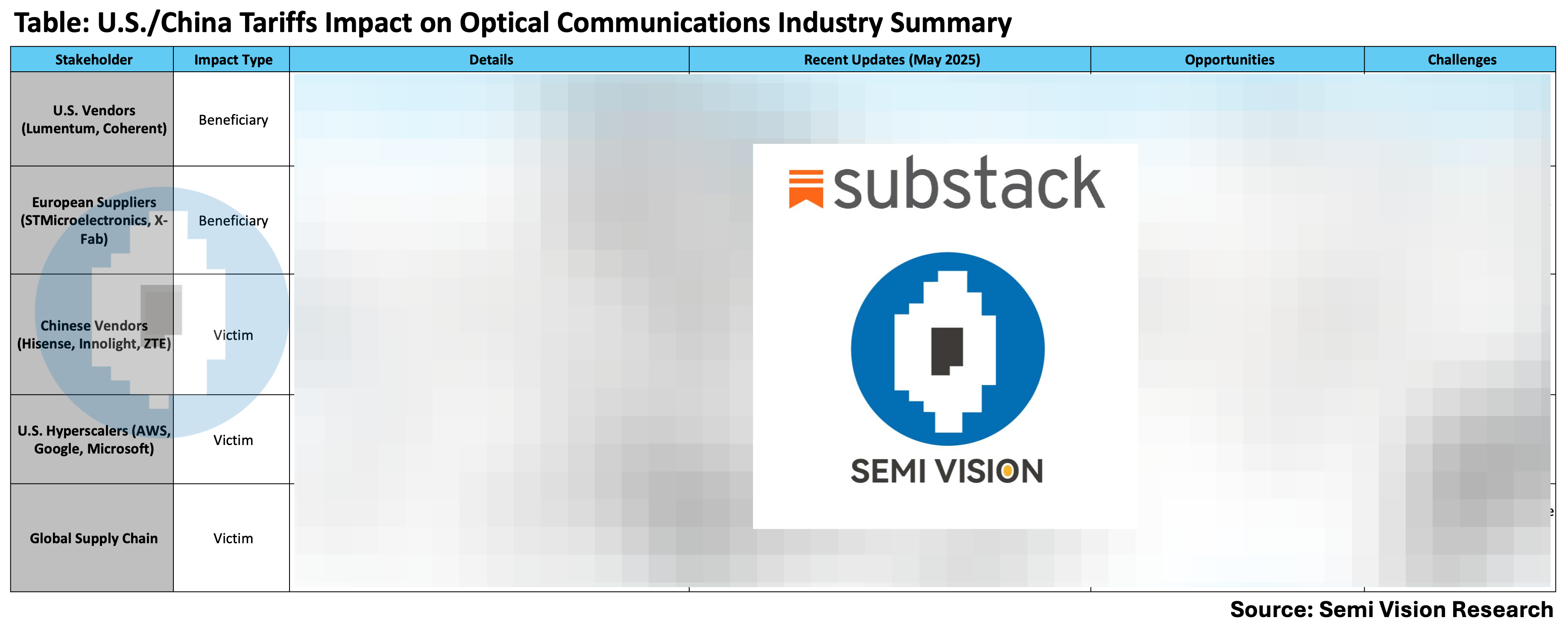 Powering the Next Data Race: How 800G & 1.6T Optical Modules Are ...