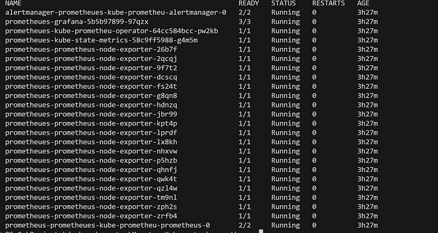 Helm + ServiceMonitor: Deploying Prometheus & Grafana on AKS