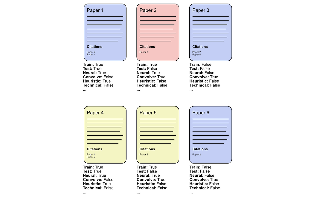Graph Convolutional Networks — Intuitively and Exhaustively Explained
