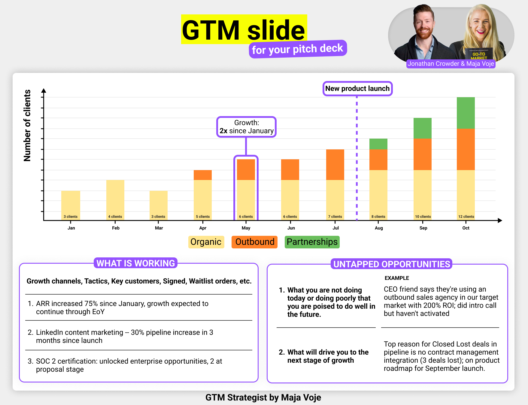 Go-To-Market Slide Guide: Lessons from 85 Winning Pitch Decks
