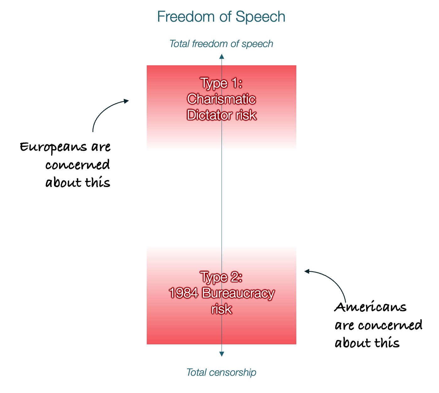 Free Speech in the US vs Europe: Who Is Right?