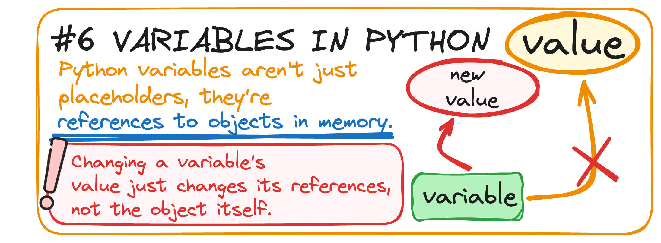 How Python Manages Data in Memory - by Josep Ferrer