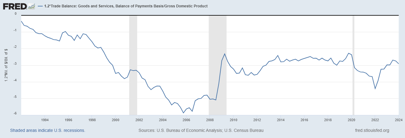 How to devalue the dollar - by Noah Smith - Noahpinion